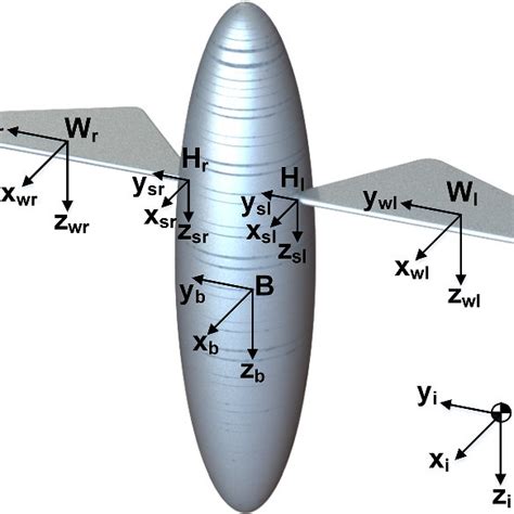 Kinematic Model Of Unicycle Type Mobile Robot Download Scientific Diagram