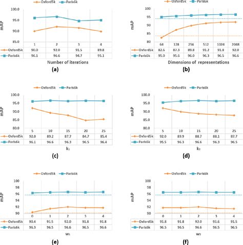 Iterative Manifold Embedding Layer Learned By Incomplete Data For Large Scale Image Retrieval