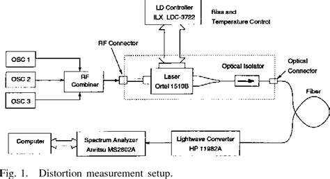 Figure 2 From Extraction Of Semiconductor Intrinsic Laser Parameters By