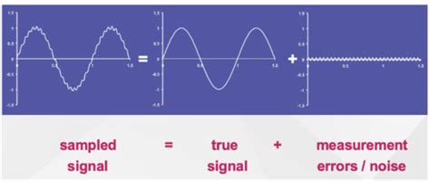 7 Human Movement Variability Flashcards Quizlet