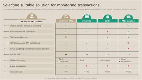 Selecting Suitable Solution For Monitoring Real Time Transaction Monitoring Tools Ppt Template