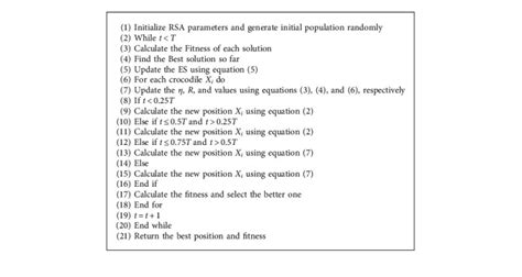 A Modified Reptile Search Algorithm For Numerical Optimization Problems Pmc