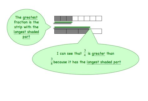 Fractions With The Same Numerator The Get It Guide