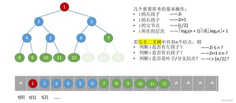 【二叉树】存储结构 vc6 0搭建三叉链表存储树 csdn博客