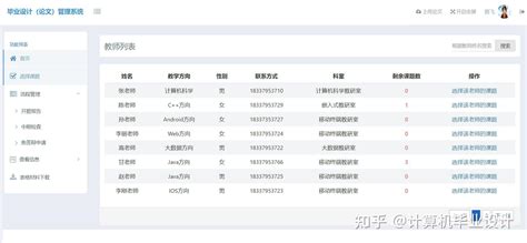 Java SSM毕业设计管理系统 含源码 论文 答辩PPT等 知乎