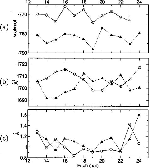 Figure 1 From Supramolecular Structure Of Helical Ribbons Self