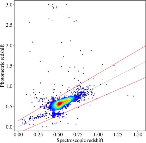 Figure 1 From Euclid Preparation Xxxi The Effect Of The Variations In