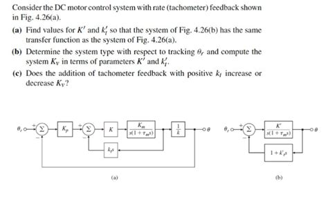 Solved Consider The Dc Motor Control System With Rate