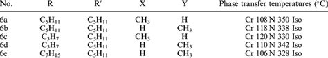 Phase Transition Temperatures Of Prepared Compounds 6 Download Table