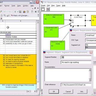 The Implemented CSC Environment Download Scientific Diagram