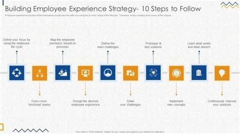 Building Employee Experience Strategy 10 Steps To Follow Infographics PDF