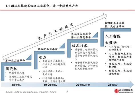 Chatgpt 专题 Chatgpt报告：从chatgpt到生成式ai：人工智能新范式，重新定义生产力 专知vip