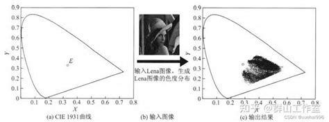 基于opencv和深度学习的建筑语义分割和色彩聚类分析系统 知乎
