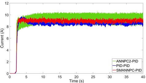 Suspension Current Under Non Disturbance Condition Download