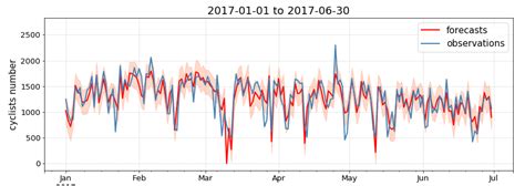 Getting Different Forecast In Qlik Sense With Prophet Issue 78