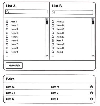 Archivists Toolkit Integration Archivematica