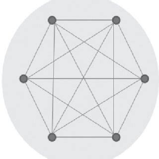 A Graph Depicture Of Logical And Normative Correlative Links Lines Download Scientific