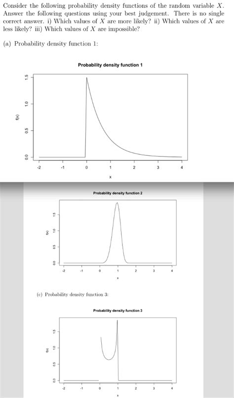 Solved Consider The Following Probability Density Functions