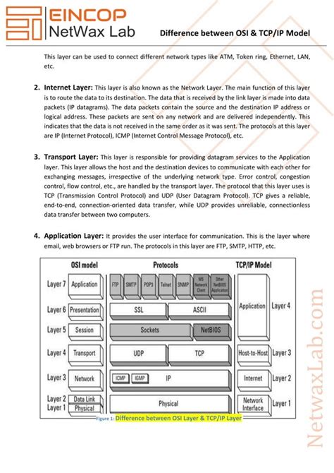 Difference Between Osi Layer And Tcp Ip Layer Pdf