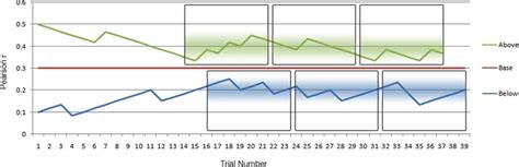 Schematic Of Threshold Algorithm The Distance From Base Correlation Is