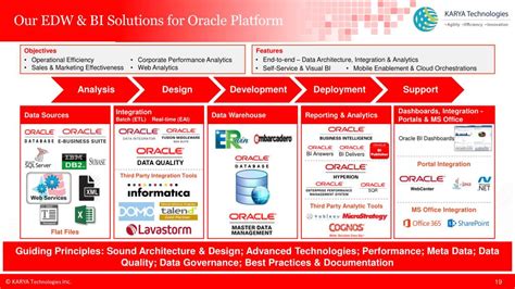 Ppt Karya Technologies Provides Oracle Services At Affordable Cost Powerpoint Presentation