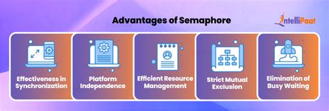 Semaphores In OS Operating System Intellipaat