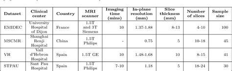 Table 1 From Domain Generalization In Deep Learning For Contrast