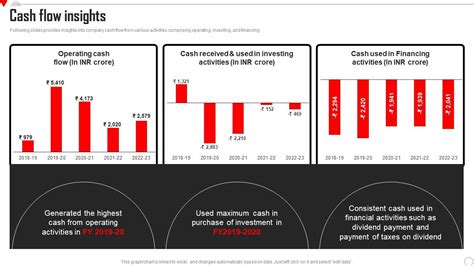 Cash Flow Insights Hero Motocorp Company Profile Cp Ss Ppt Powerpoint