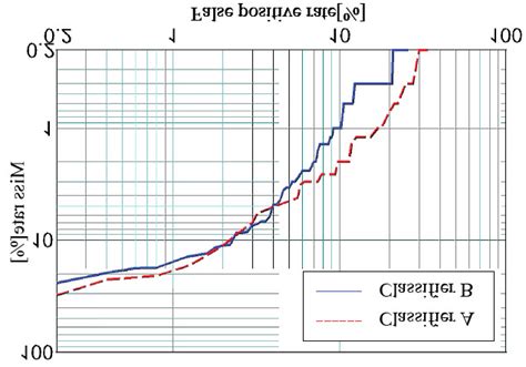 det curve of experiment 1 download scientific diagram