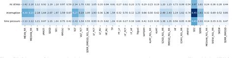 Figure 1 From On The Explainable Detection Of Stress Levels Using Heart Rate Variability Based