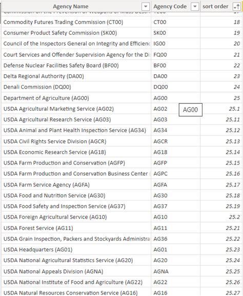 Solved Sorting By Another Column For Slicer February 2022 Microsoft Fabric Community