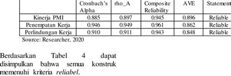 Composite Reliability And Average Variance Extracted Download
