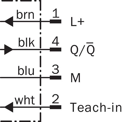 Sick Sensor Intelligence