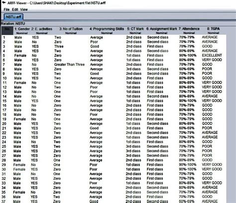 Arff Conversions By Weka Tools Download Scientific Diagram