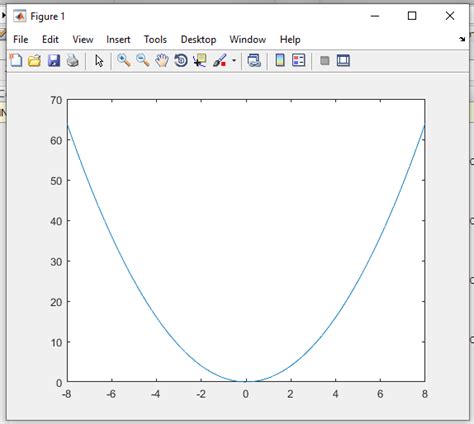 Cara Membuat Grafik Plot Dua Dimensi Menggunakan Matlab Catatan Belajar