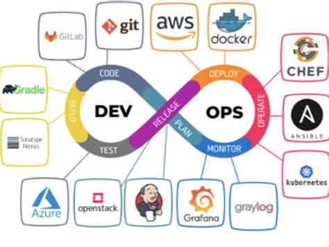Cloud Architect DevOps Kubernetes Expert Helm Charts ArgoCD GitOps Upwork