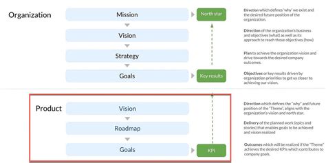 On Complexity Why Your Software Project Needs Scrum By Christiaan