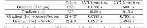 Table 4 From A Certified Reduced Basis Method For Pde Constrained Parametric Optimization