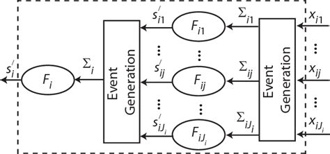 figure 1 from behavior based robot control using fuzzy discrete event system semantic scholar
