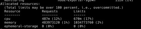Kubernetes Node Shows Limit But No Limit Set Stack Overflow