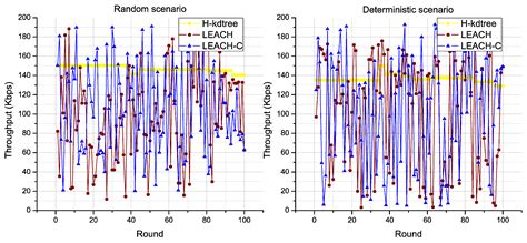 A Clustering Wsn Routing Protocol Based On K D Tree Algorithm