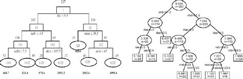 Figure 2 From Maximum Likelihood Regression Trees Semantic Scholar