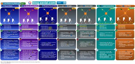 Ezf 002 Webhooks Api Architecture Style Load Balancing Methods