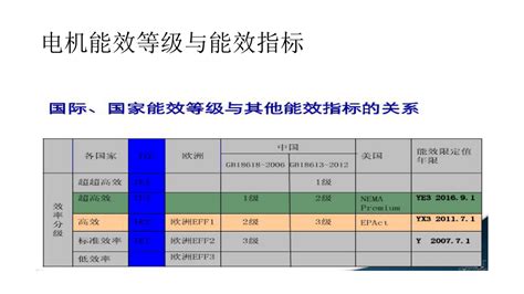 电机能效等级与能效指标