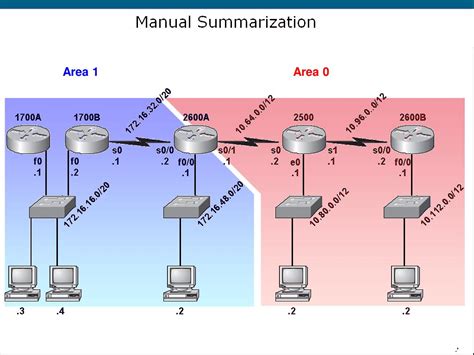 Ppt Chapter Enhanced Igrp Eigrp And Open Shortest Path First Ospf Powerpoint