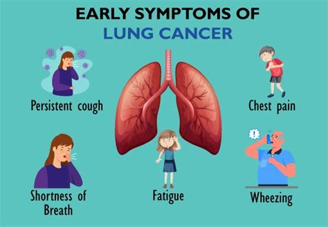 Symptoms Of Lung Cancer A Comprehensive Guide
