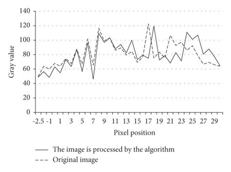 noise reduction processing results download scientific diagram