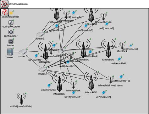 The Simulation Scenario Download Scientific Diagram