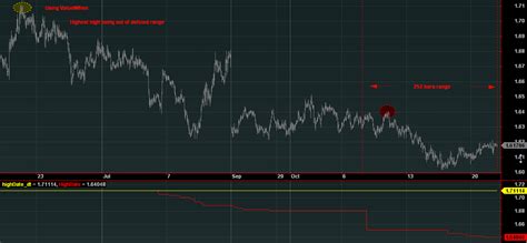 Get Date When Hhvhigh 252 Occurred Afl Programming Amibroker Community Forum