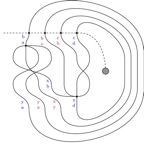 Figure 1 From Conjugacy Semantic Scholar
